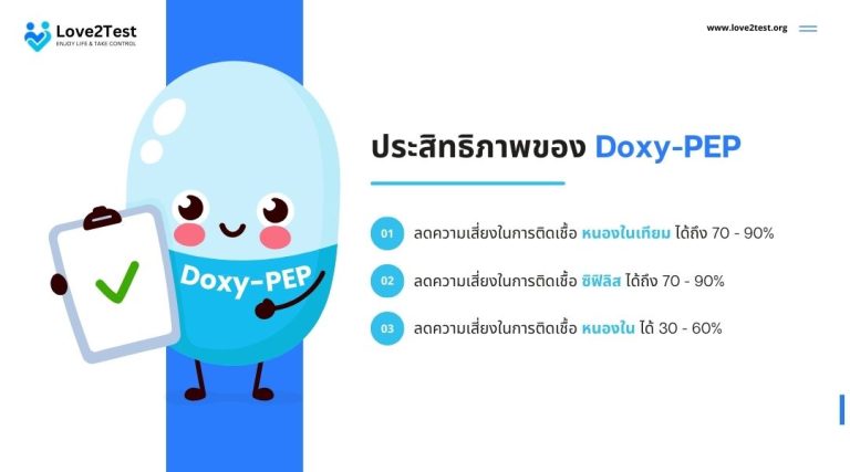 Doxy-PEP | ยาป้องกันโรคติดต่อทางเพศสัมพันธ์ หลังมีความเสี่ยง | Love2Test